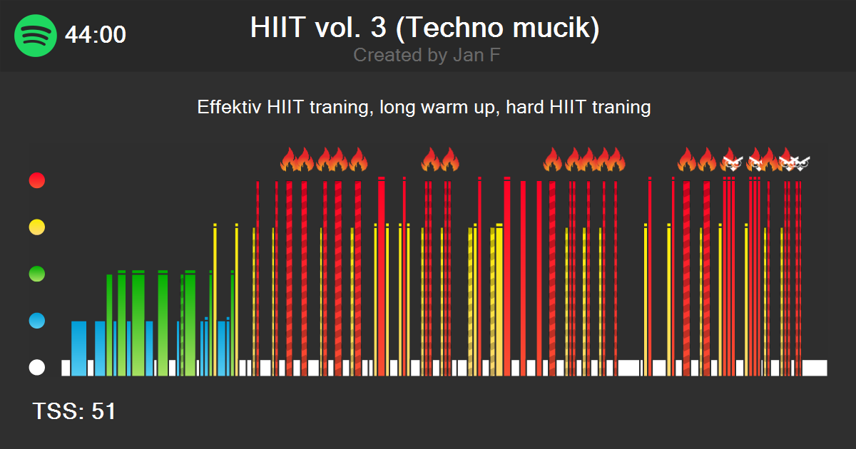 Intelligent Cycling® - HIIT vol. 3 (Techno mucik)
