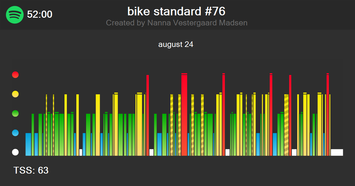 Intelligent Cycling® - bike standard #76