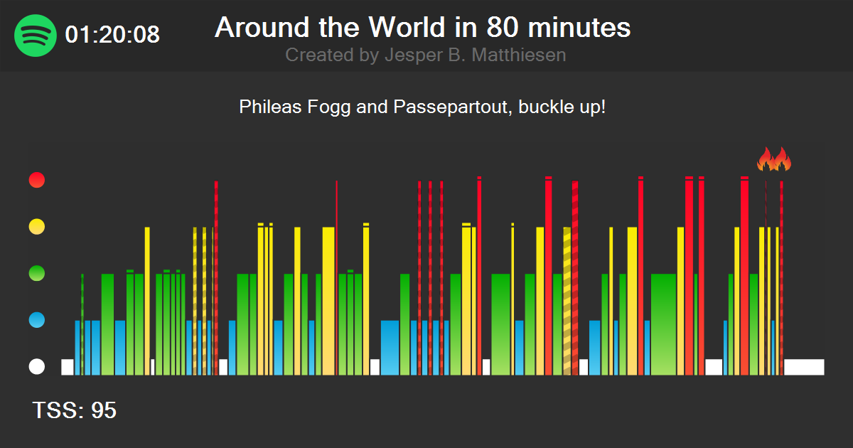 Intelligent Cycling® - Around the World in 80 minutes
