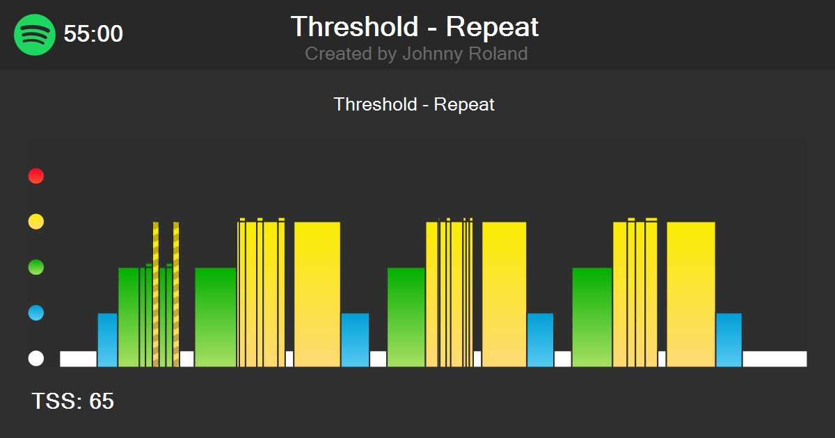Intelligent Cycling® - Threshold - Repeat