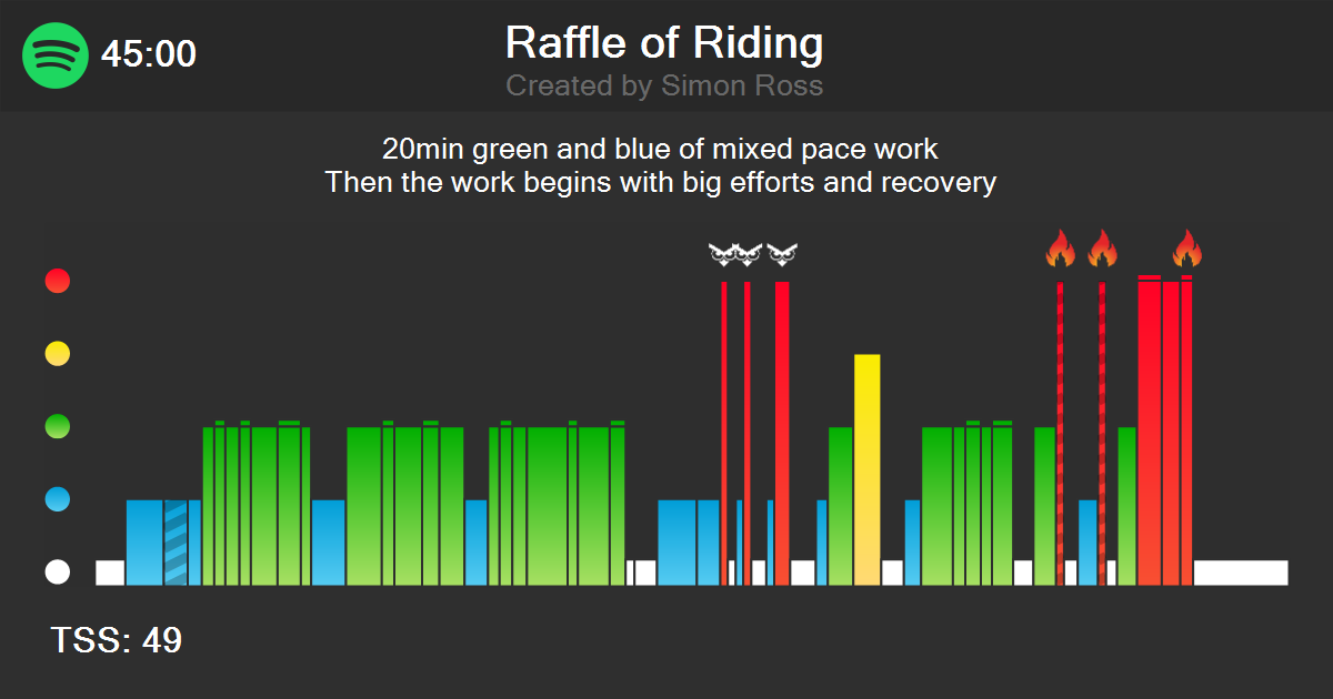 Intelligent Cycling® - Raffle of Riding