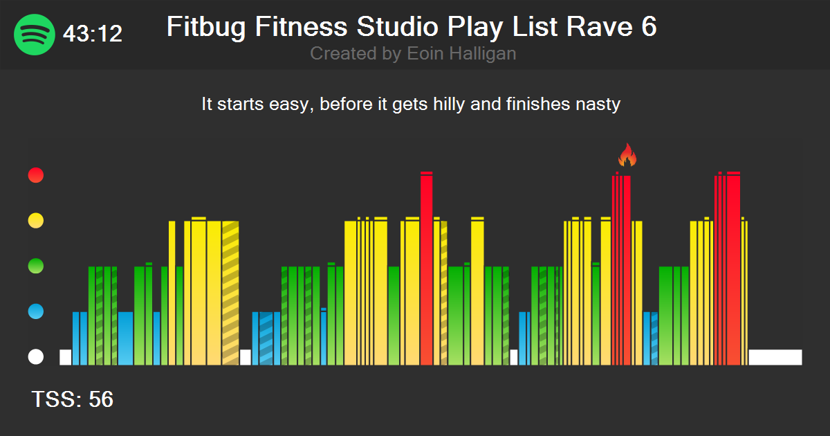 Intelligent Cycling® - Fitbug Fitness Studio Play List Rave 81