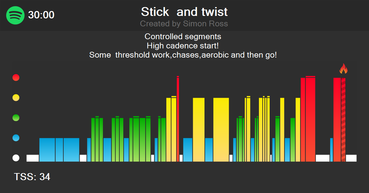 Intelligent Cycling® - Stick and twist