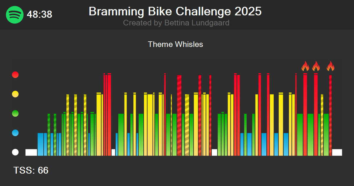 Intelligent Cycling® - Bramming Bike Challenge 2025