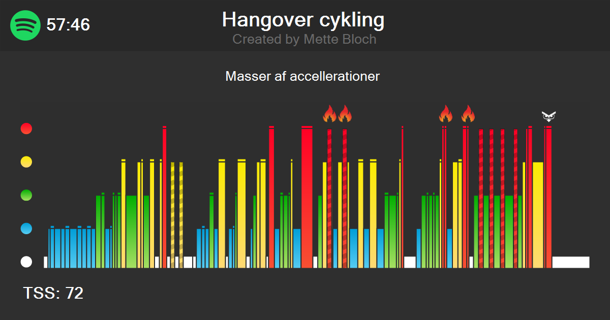 Intelligent Cycling® - Hangover cykling