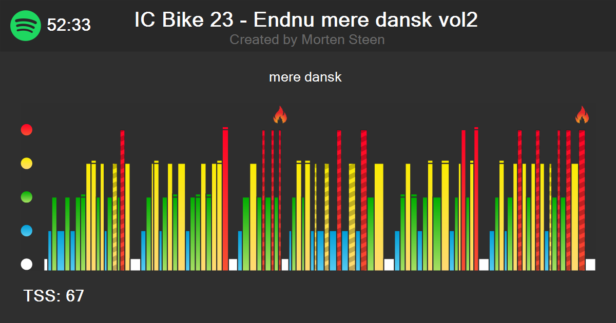 Intelligent Cycling® - IC Bike 23 - Endnu mere dansk vol2