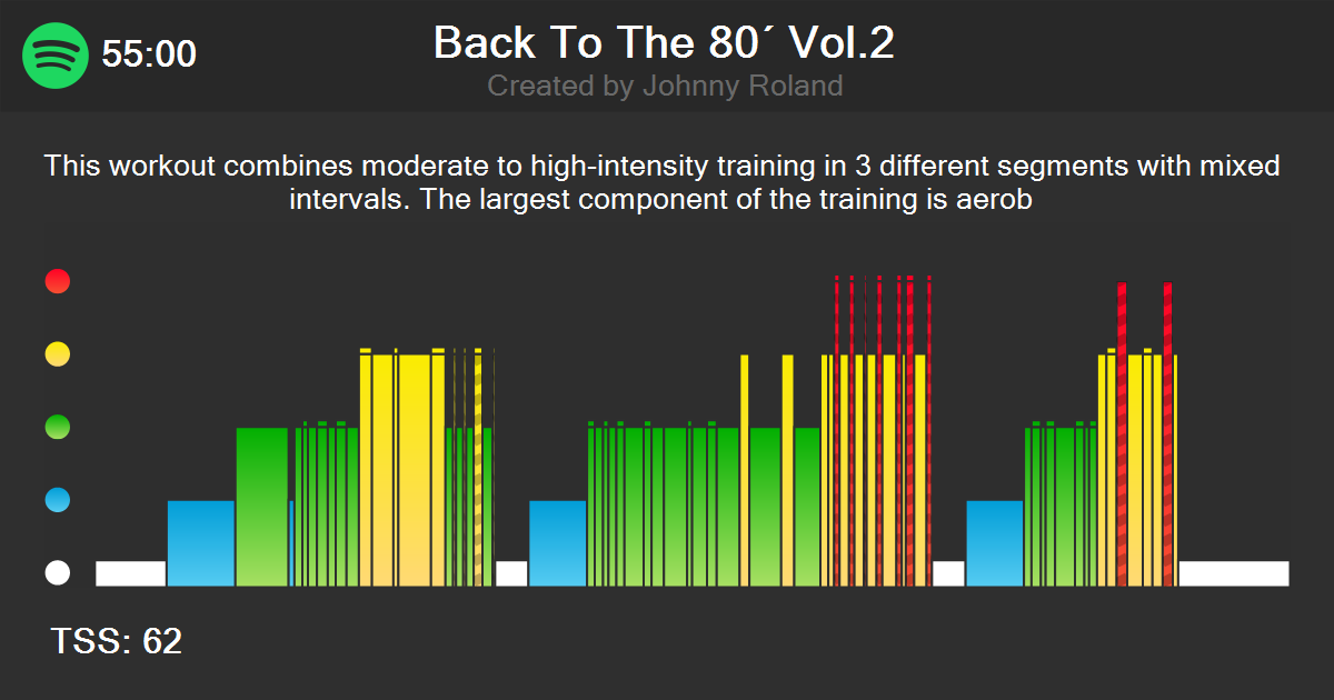 Intelligent Cycling® - Back To The 80´ Vol.2