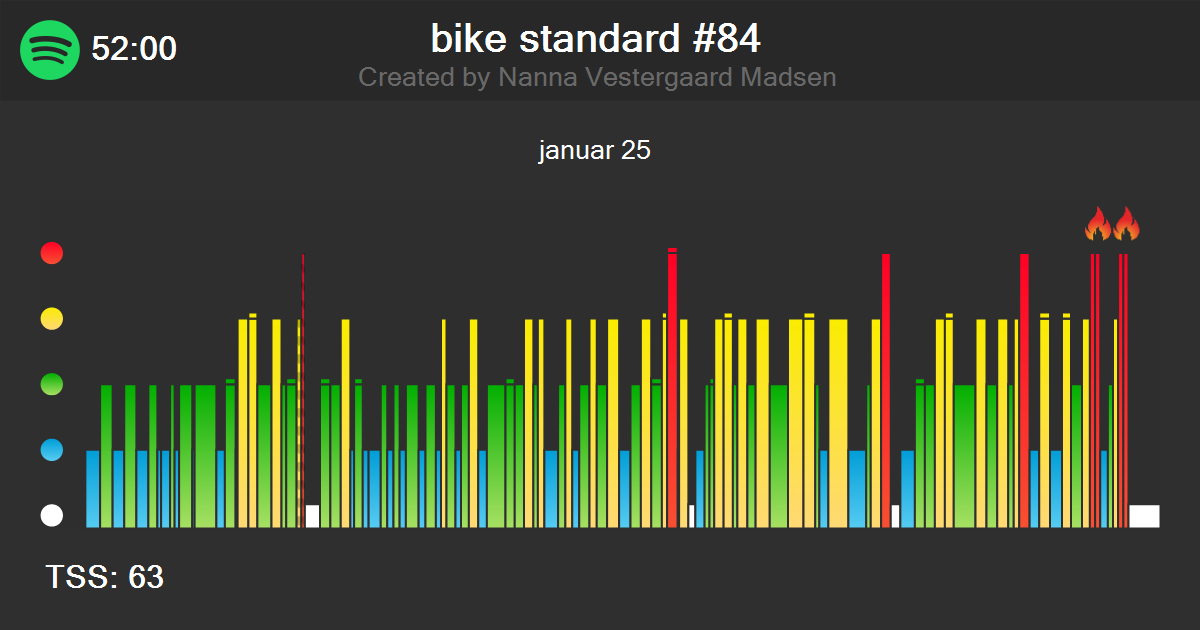 Intelligent Cycling® - bike standard #84