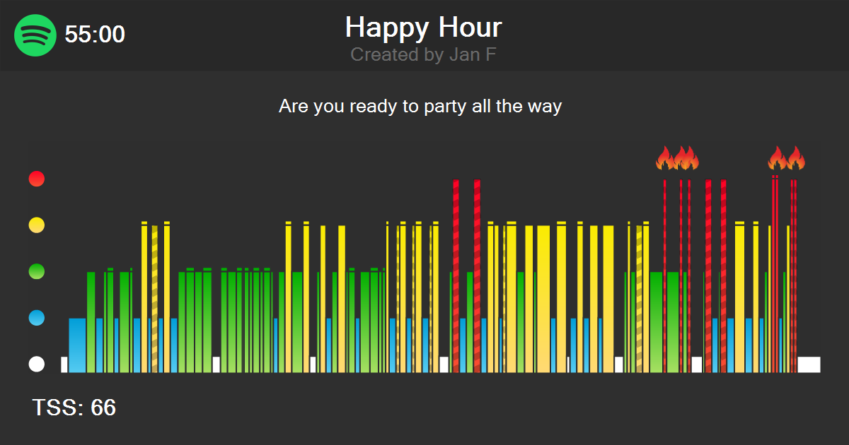 Intelligent Cycling® - Happy Hour