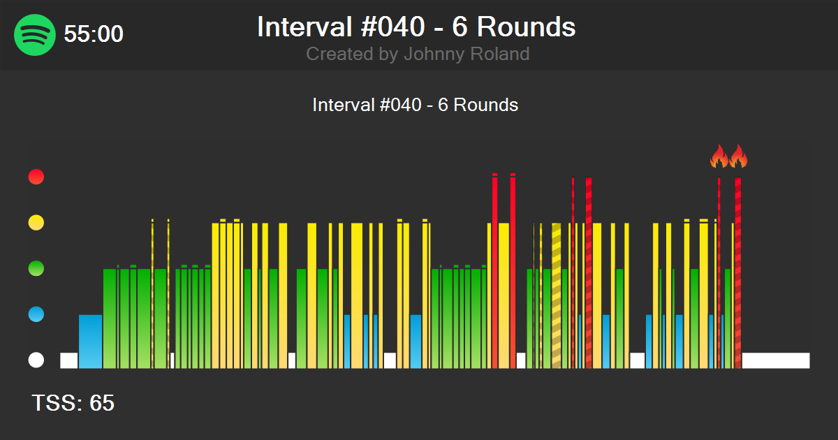 Intelligent Cycling® - Interval #040 - 6 Rounds