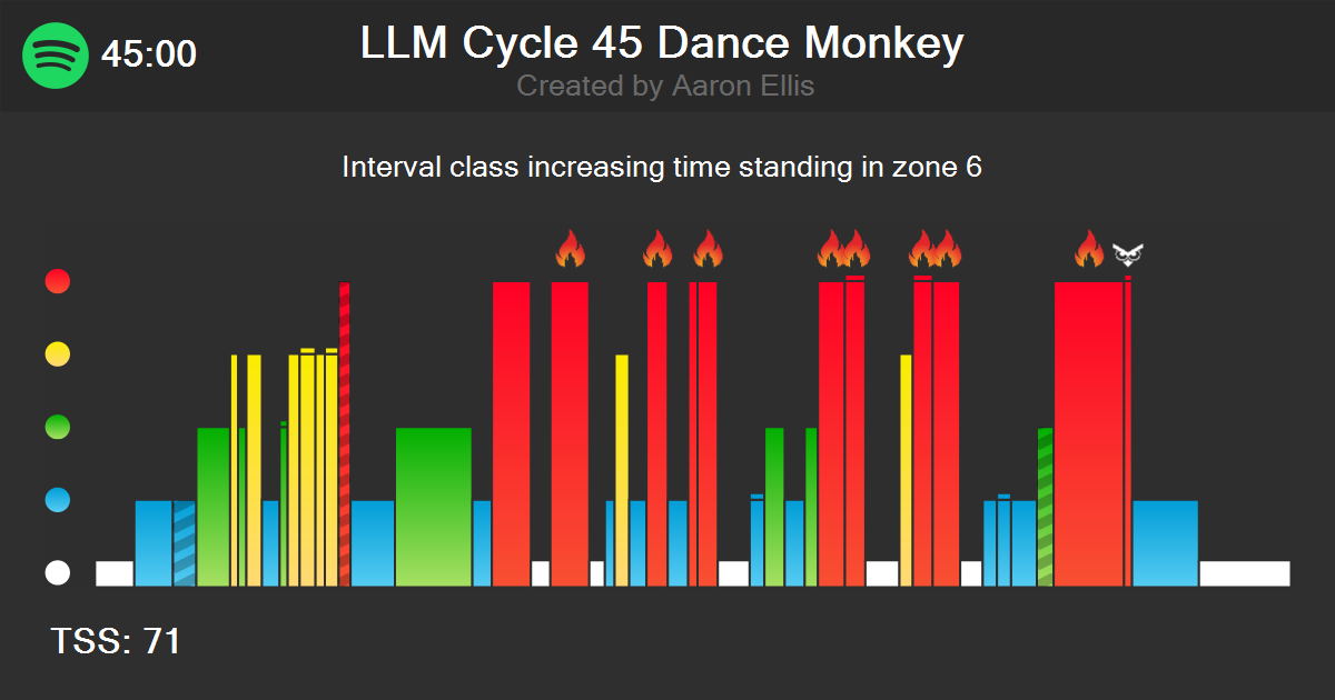 Intelligent Cycling® - LLM Cycle 45 Dance Monkey