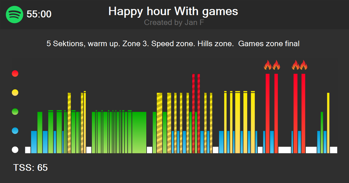 Intelligent Cycling® - Happy hour With games