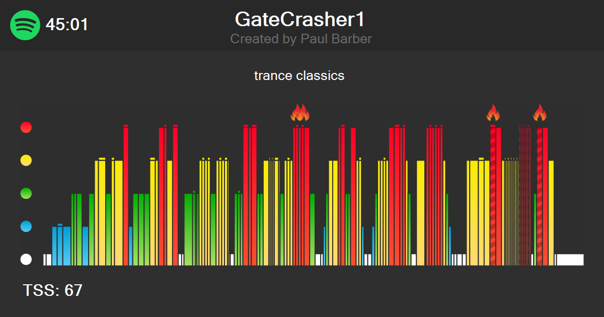 Intelligent Cycling® - GateCrasher1