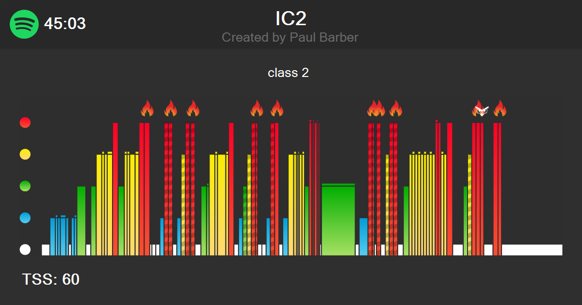 Intelligent Cycling® - IC2