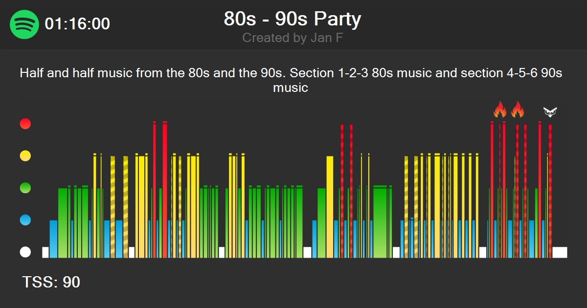 Intelligent Cycling® - 80s - 90s Party