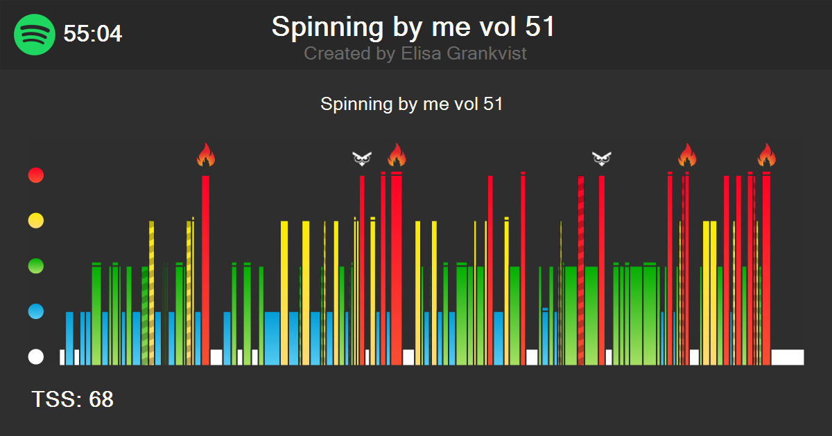 Intelligent Cycling® - Spinning by me vol 51