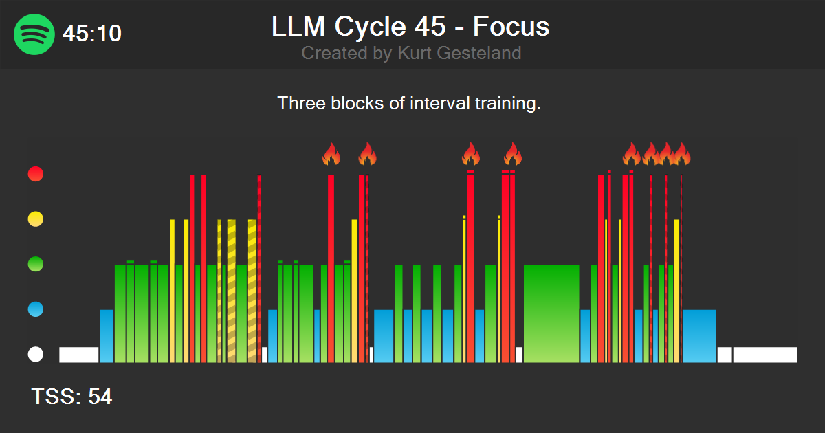 Intelligent Cycling® - LLM Cycle 45 - Focus