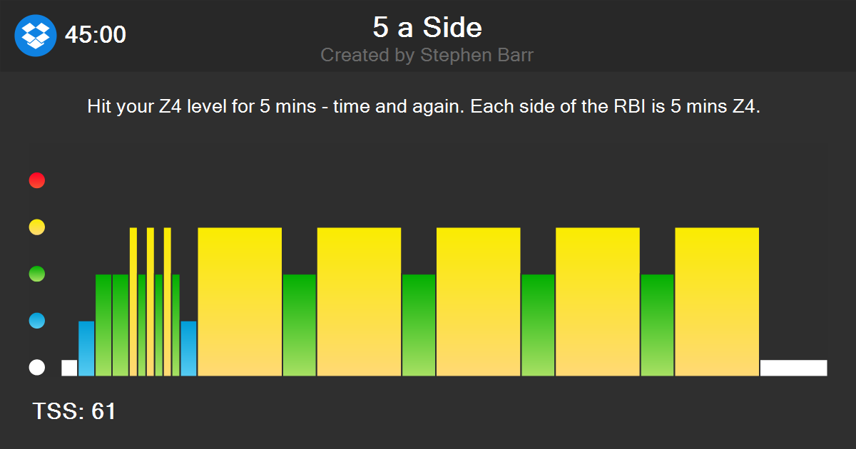 Intelligent Cycling® - 5 a Side