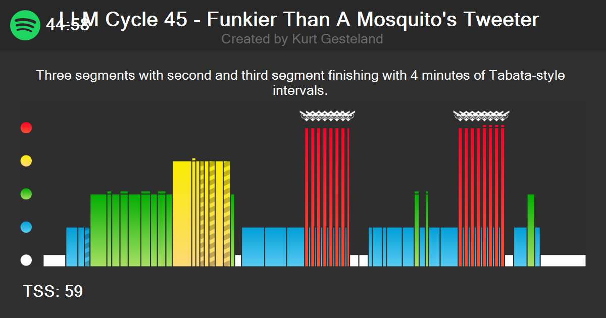 Intelligent Cycling® - LLM Cycle 45 - Funkier Than A Mosquito's Tweeter