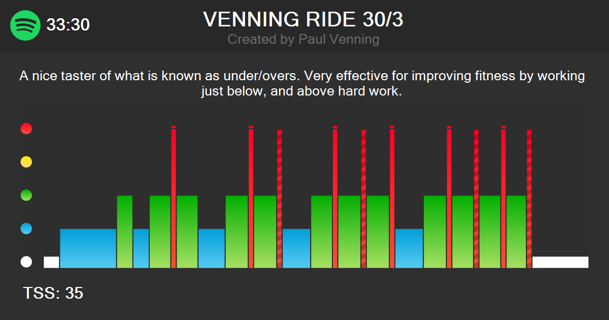 Intelligent Cycling® - VENNING RIDE 30/3