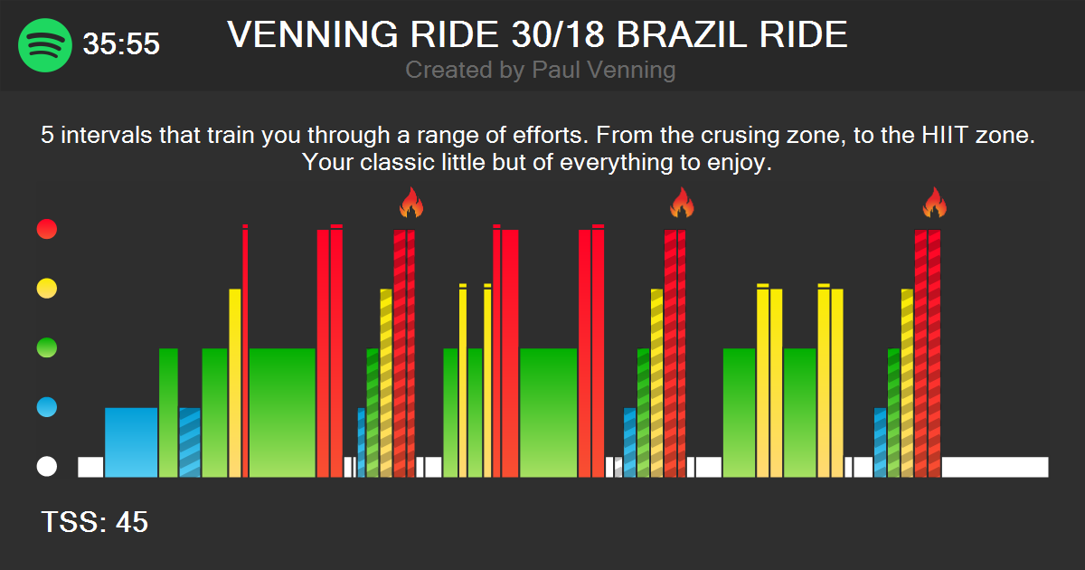 Intelligent Cycling® - VENNING RIDE 30/18 BRAZIL RIDE