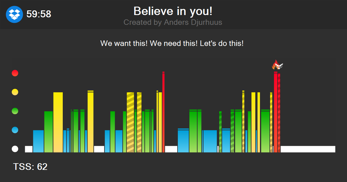 Intelligent Cycling® - Believe in you!