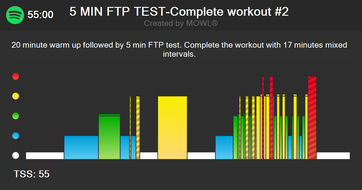 Intelligent Cycling® - 5 MIN FTP TEST-Complete workout #2