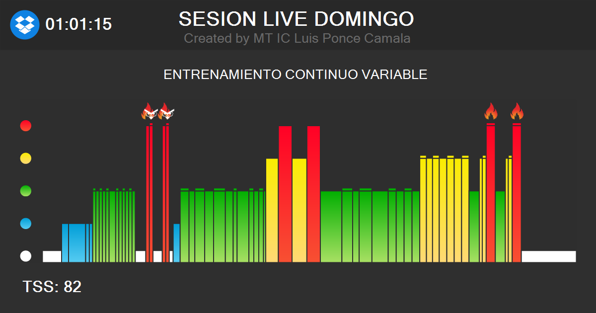 Intelligent Cycling® - SESION LIVE DOMINGO