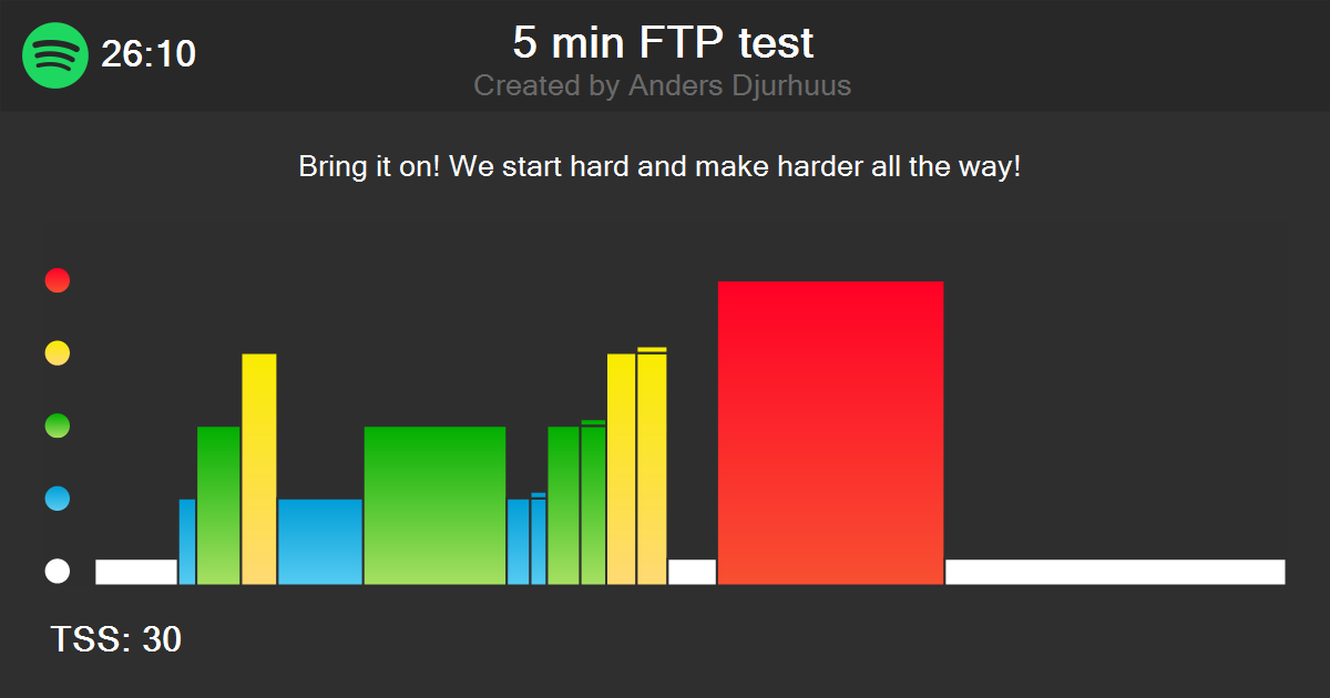 Intelligent Cycling® - 5 min FTP test