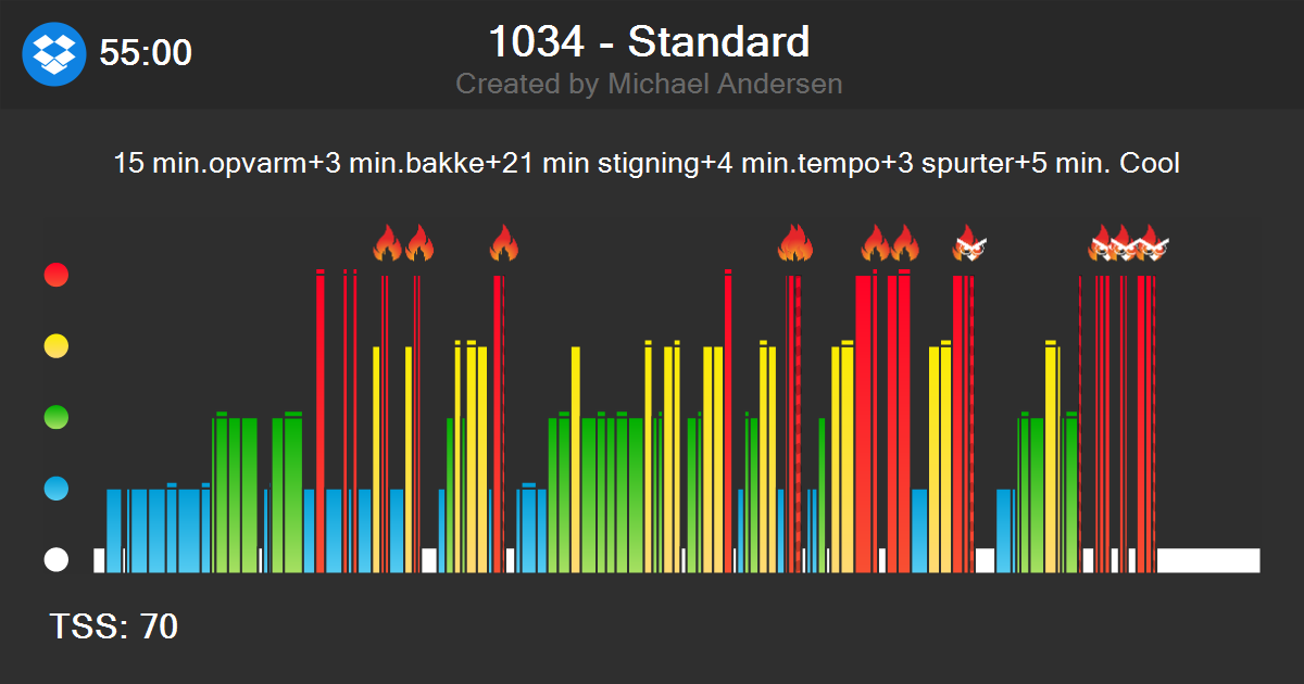 Intelligent Cycling® - 1034 - Standard