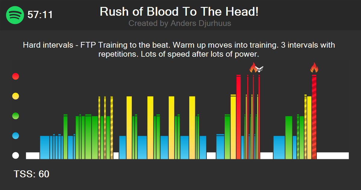 Intelligent Cycling® - Rush of Blood To The Head!