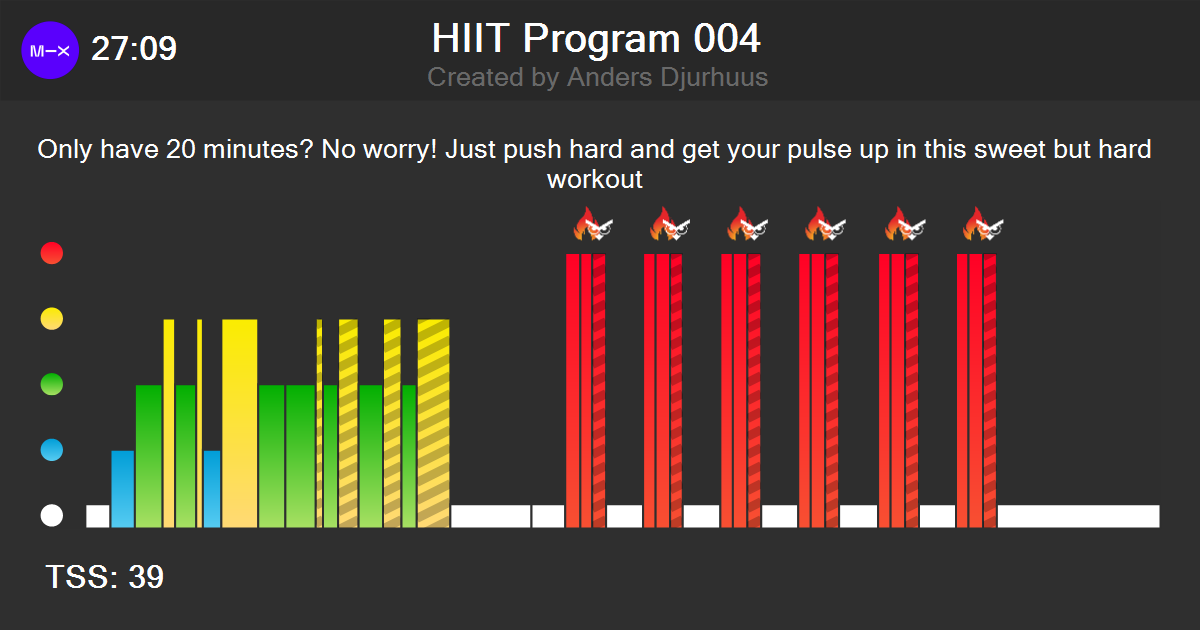 Intelligent Cycling® - HIIT Program 004