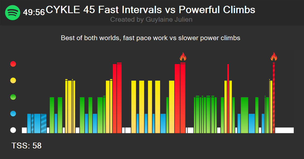 Intelligent Cycling® - PSYCLE -50min Intervals, Builds & Short Recoveries