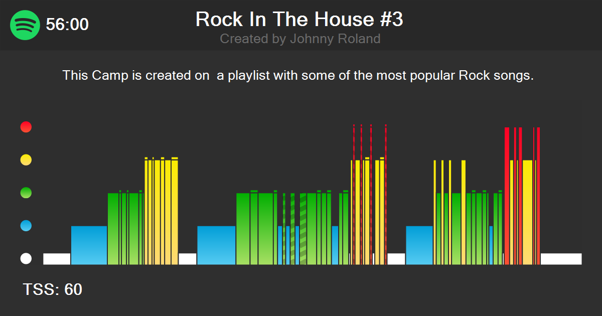 Intelligent Cycling® - Rock In The House #3