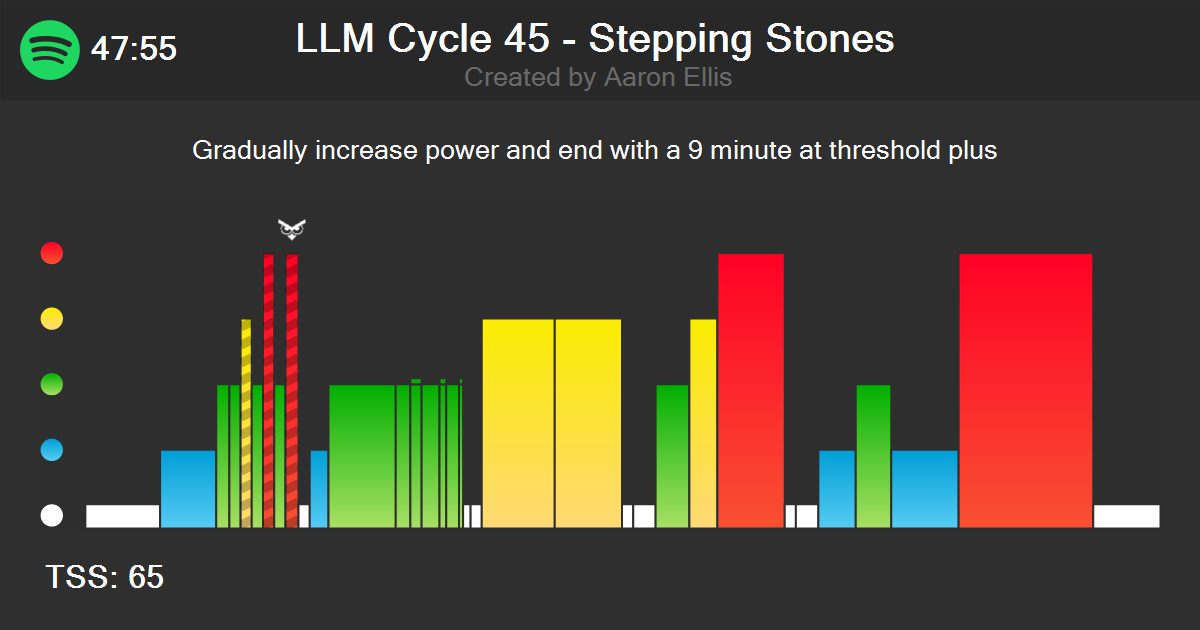 Intelligent Cycling® - LLM Cycle 45 - Stepping Stones