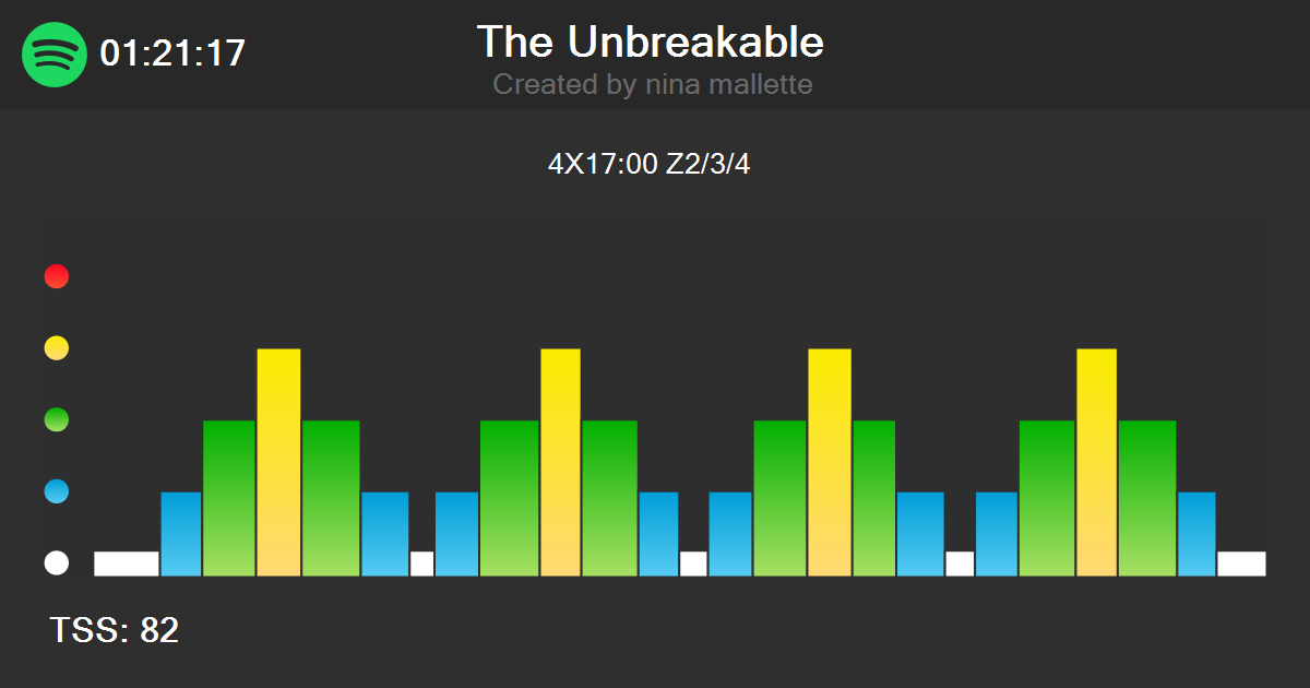 Intelligent Cycling® - The Unbreakable