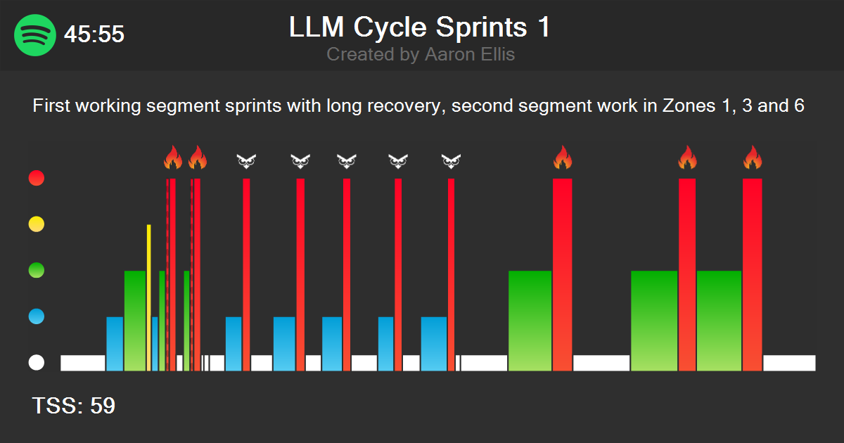 Intelligent Cycling® - LLM Cycle Sprints 1