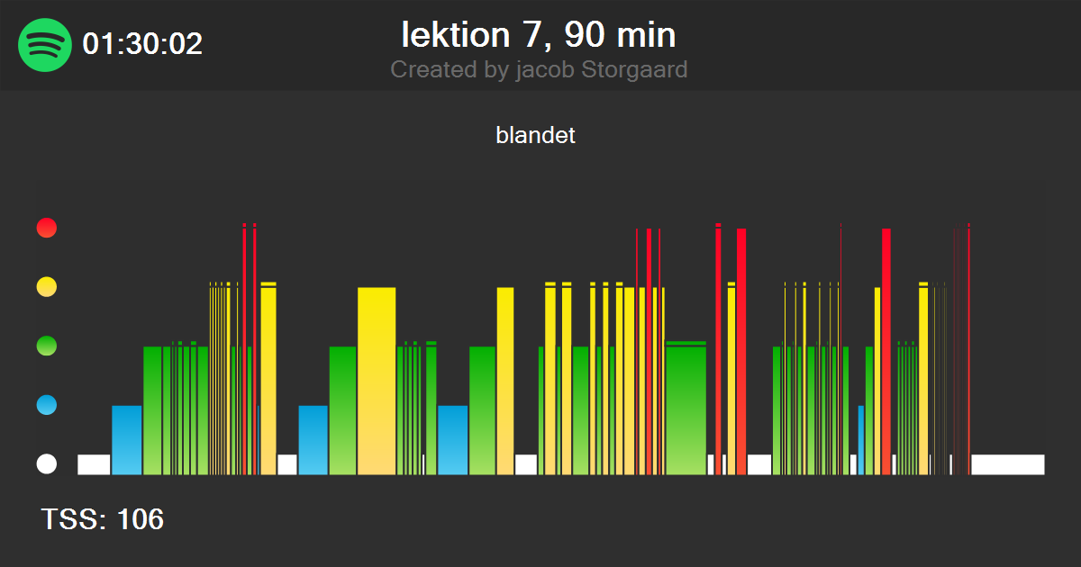 Intelligent Cycling® - lektion 7, 90 min