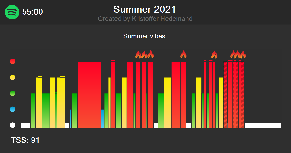 Intelligent Cycling® - Summer 2021