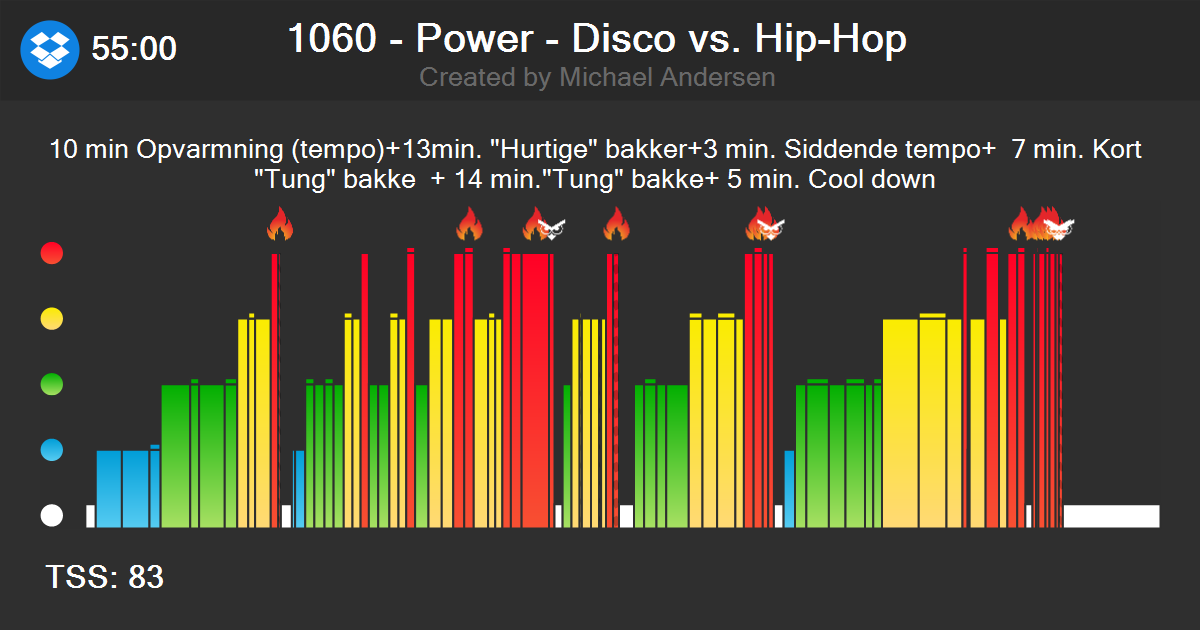 Intelligent Cycling® - 1060 - Power - Disco vs. Hip-Hop