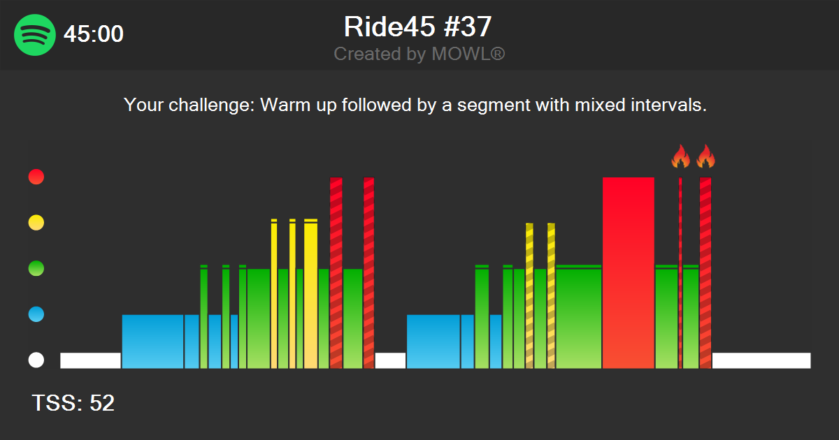 Intelligent Cycling® - Ride45 #37