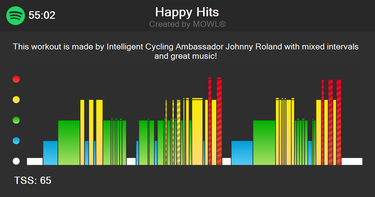 Intelligent Cycling® - Happy Hits