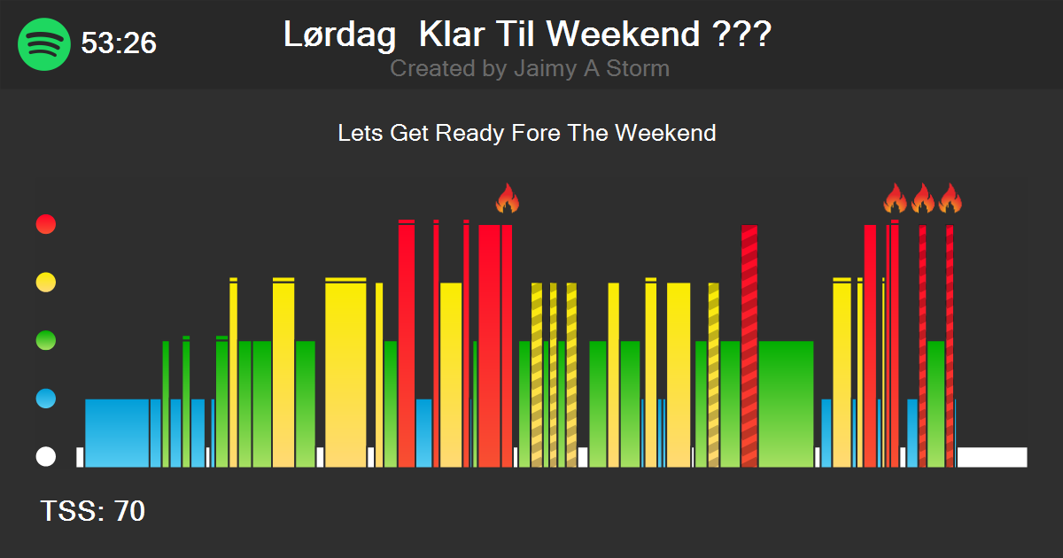 Intelligent Cycling® - Lørdag Klar Til Weekend