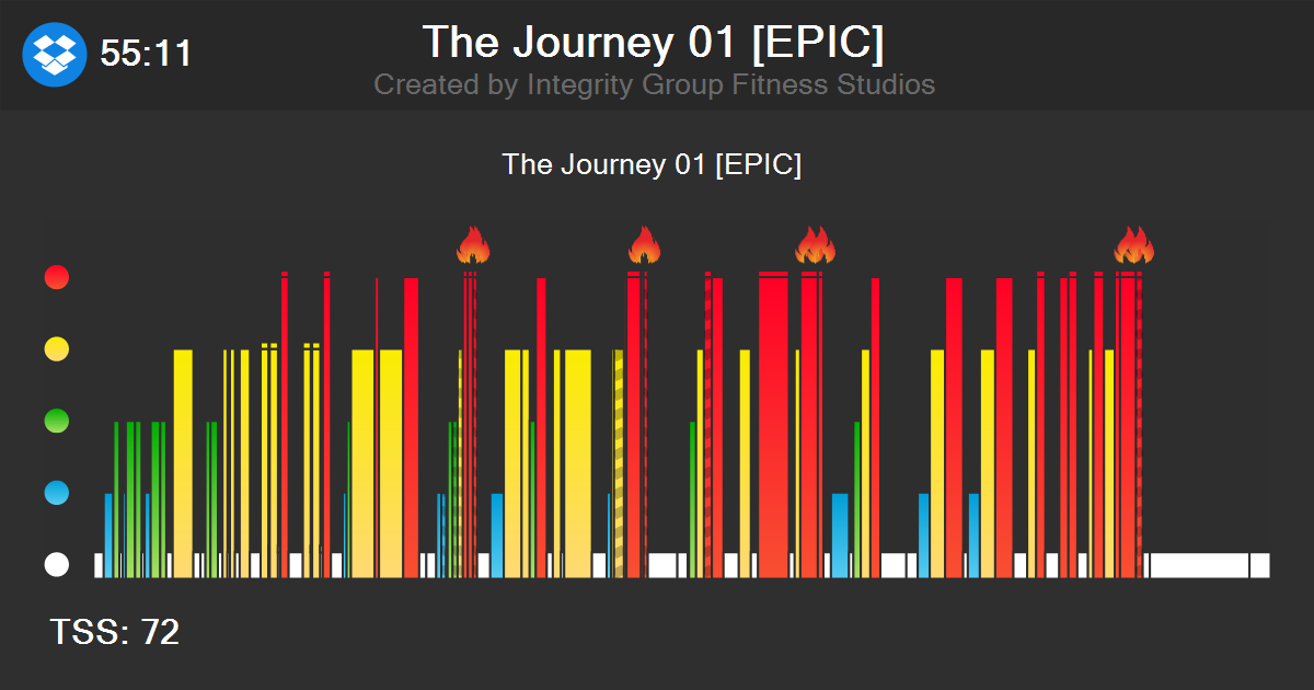 Intelligent Cycling® - The Journey 01 [EPIC]