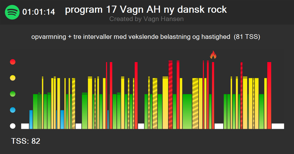 Intelligent Cycling® - program 17 Vagn AH ny dansk rock