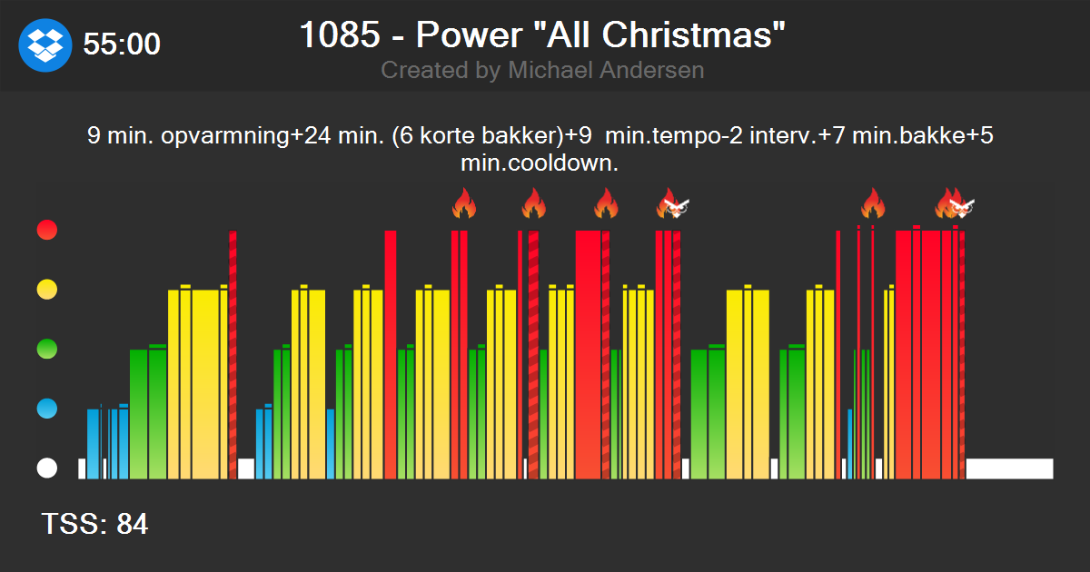 Intelligent Cycling® - 1085 - Power "All Christmas"