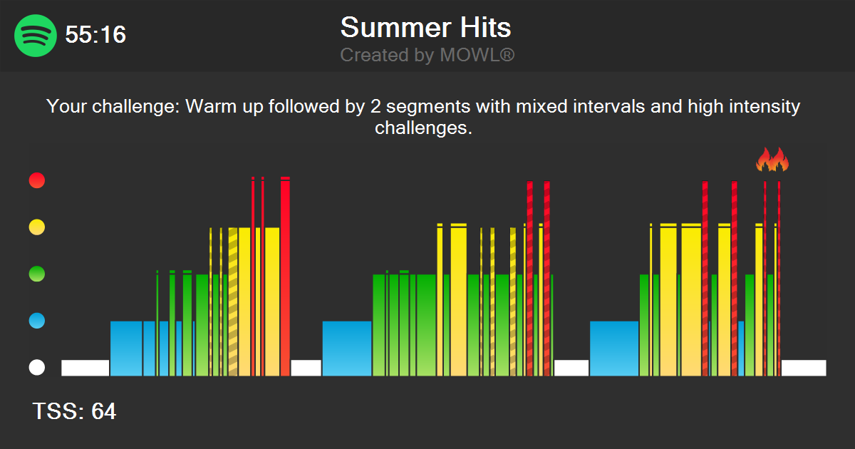 Intelligent Cycling® - Summer Hits