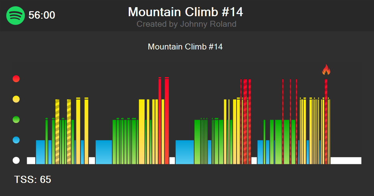Intelligent Cycling® - Mountain Climb #14