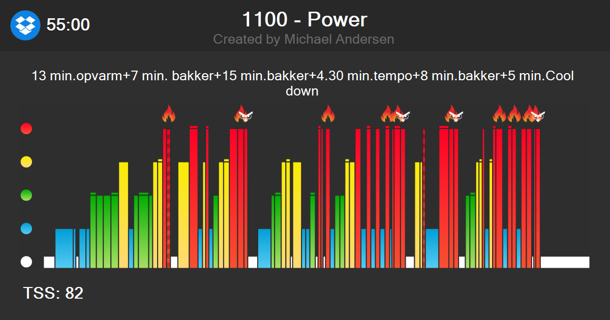 Intelligent Cycling® - 1100 - Power