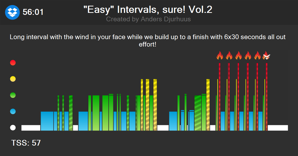 Intelligent Cycling® - "Easy" Intervals, sure! Vol.2